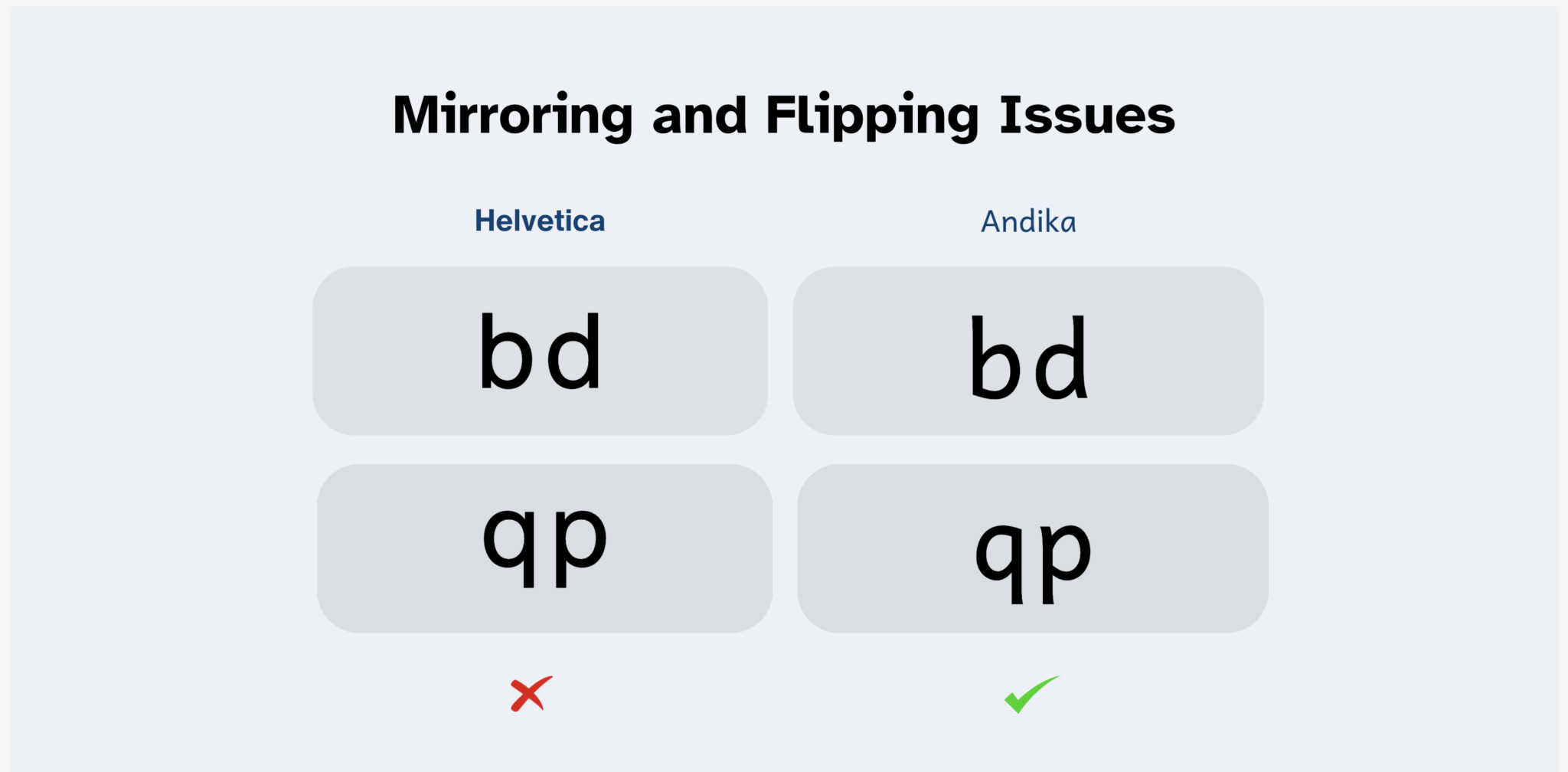 Best Accessible Fonts For Readability and ADA Compliance • DigitalA11Y